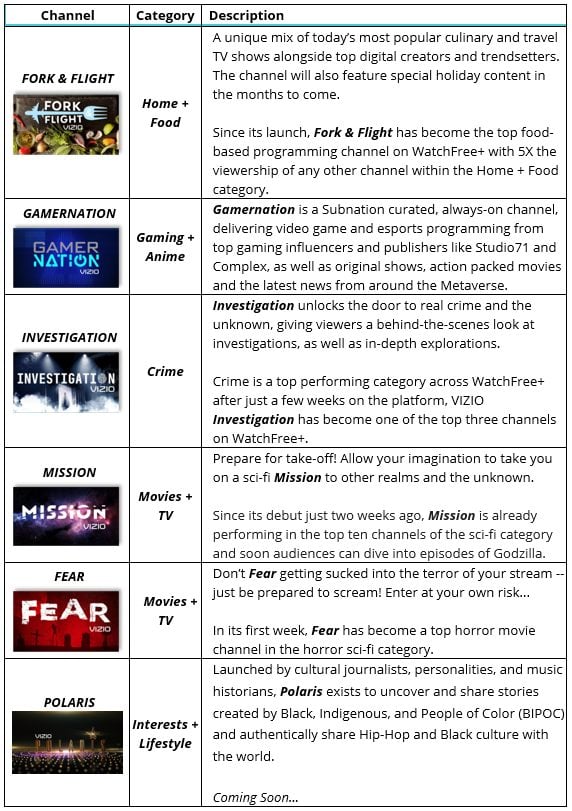 vizio logo evolution